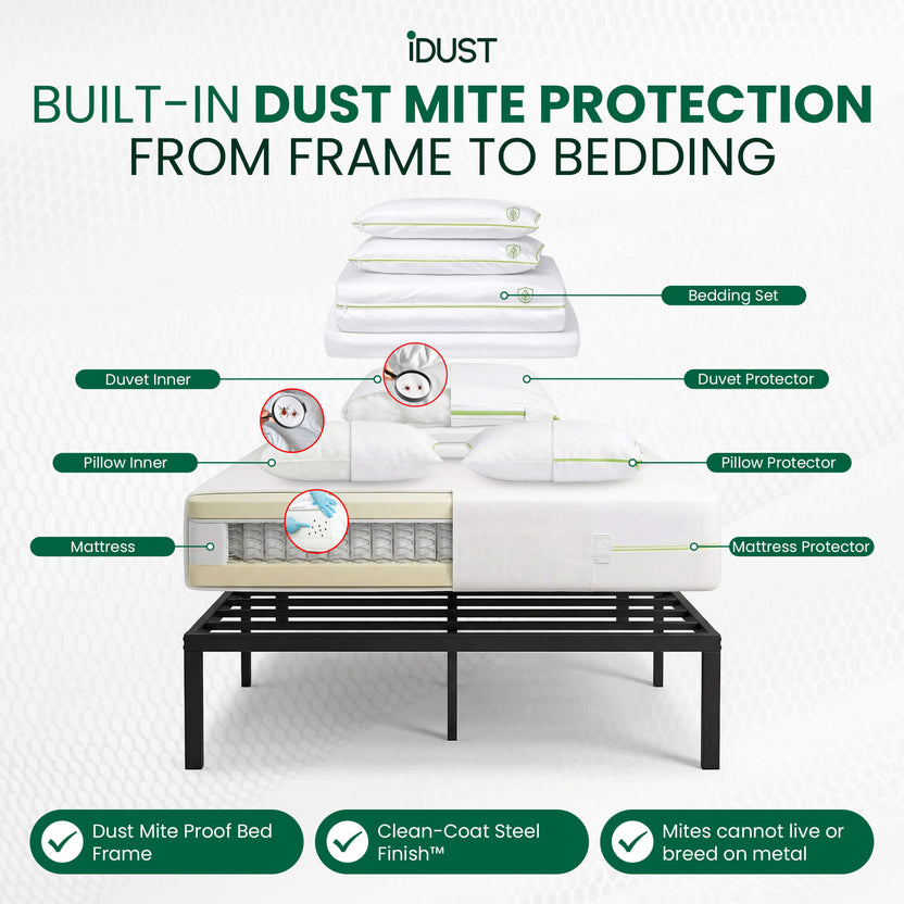Voted Best Dust‑Mite Proof Bedding | Mattress, Pillow, Duvet – iDustMite